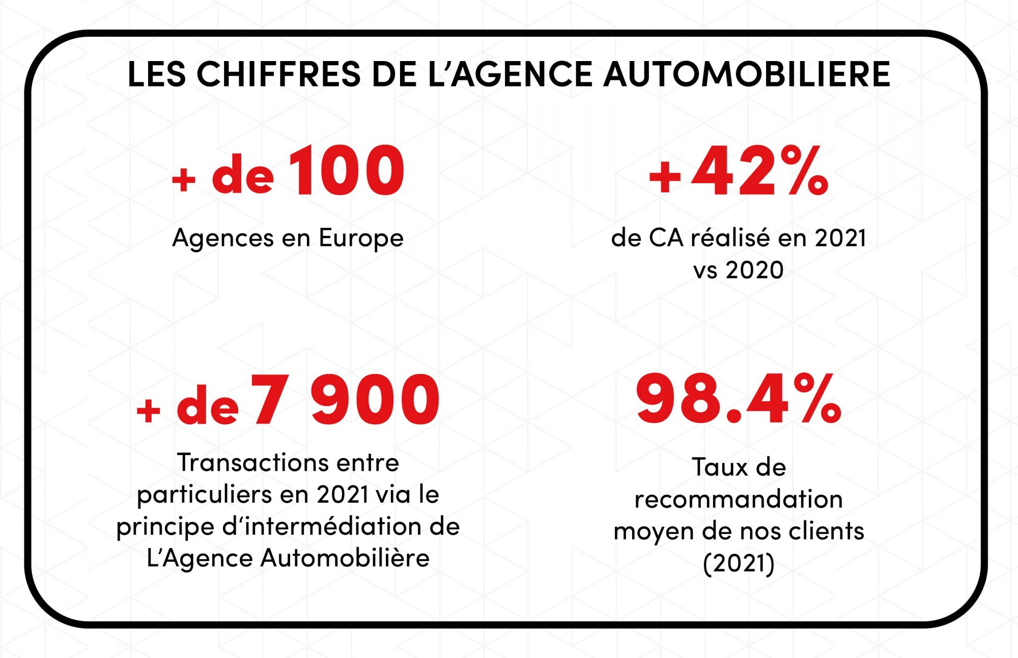 Les chiffres du marché automobile français en 2021 - Infographie | L ... Les chiffres du marché automobile français en 2021 - Infographie | L ...